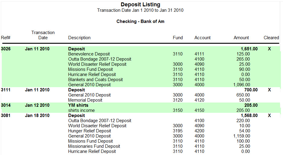 Accounting Reports List