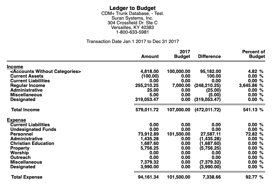 Accounting Reports List