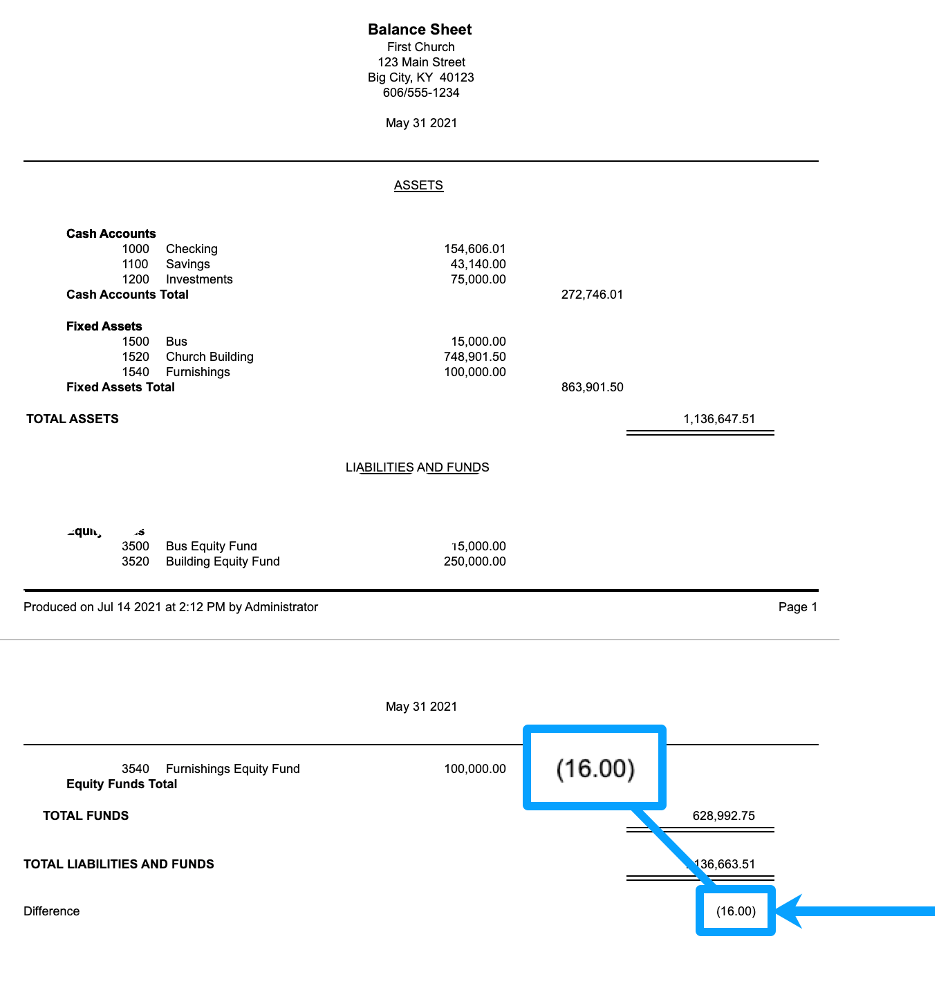 Balance Sheet is Out-of-Balance